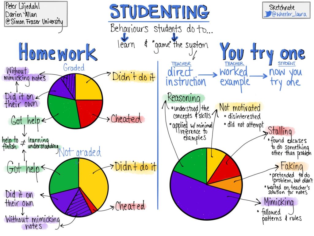 Make Math Moments 3-Part Framework: Spark Curiosity, Fuel Sense-Making ...