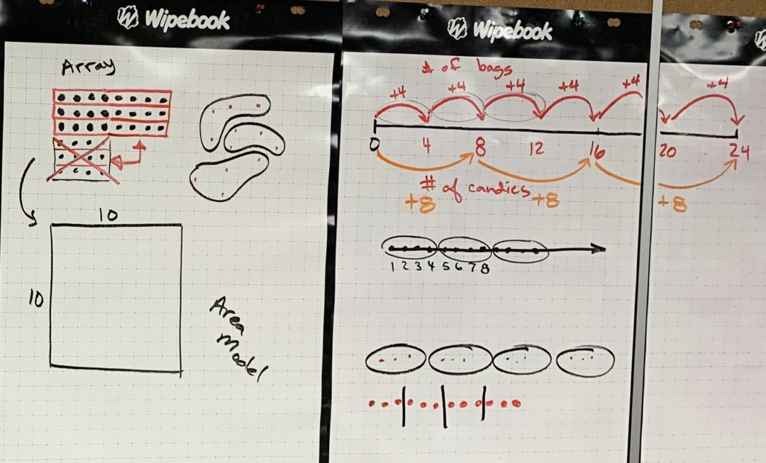 Make Math Moments 3-Part Framework: Spark Curiosity, Fuel Sense-Making ...