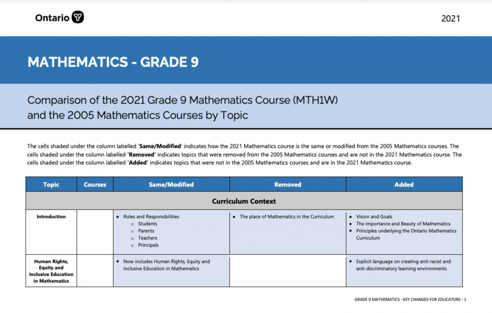 MTH1W Grade 9 De-streamed Mathematics Resources & Teacher Supports
