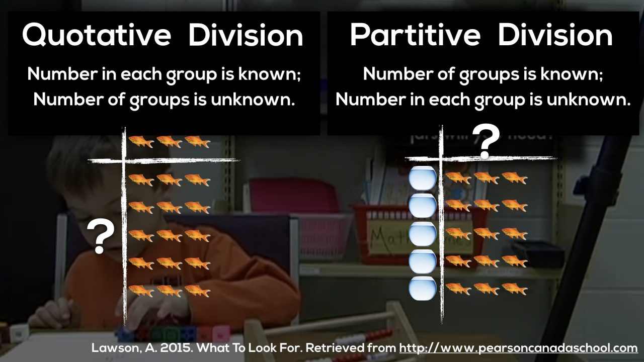 The Progression of Division | From Fair Sharing to Arrays, Area Models ...