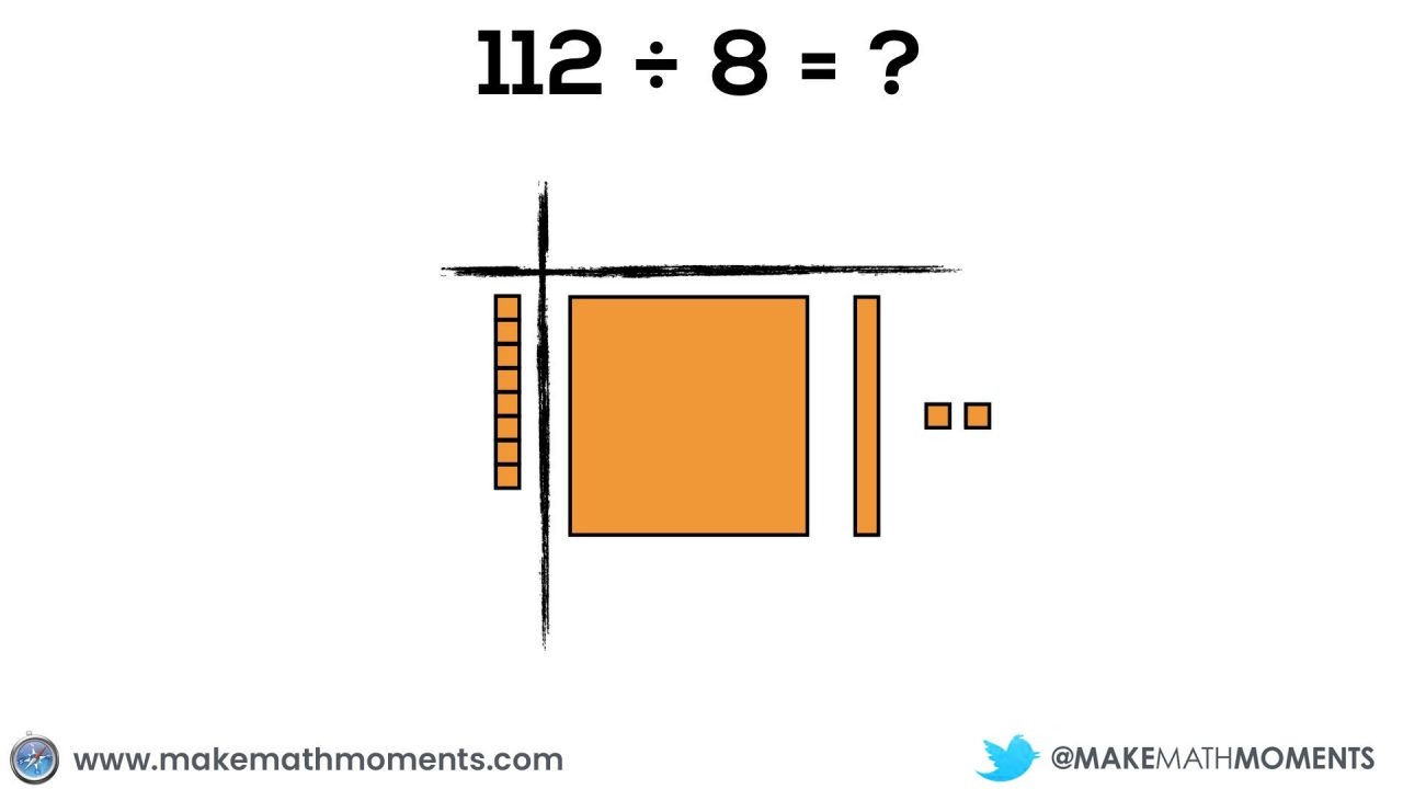 The Progression of Division | From Fair Sharing to Arrays, Area Models ...