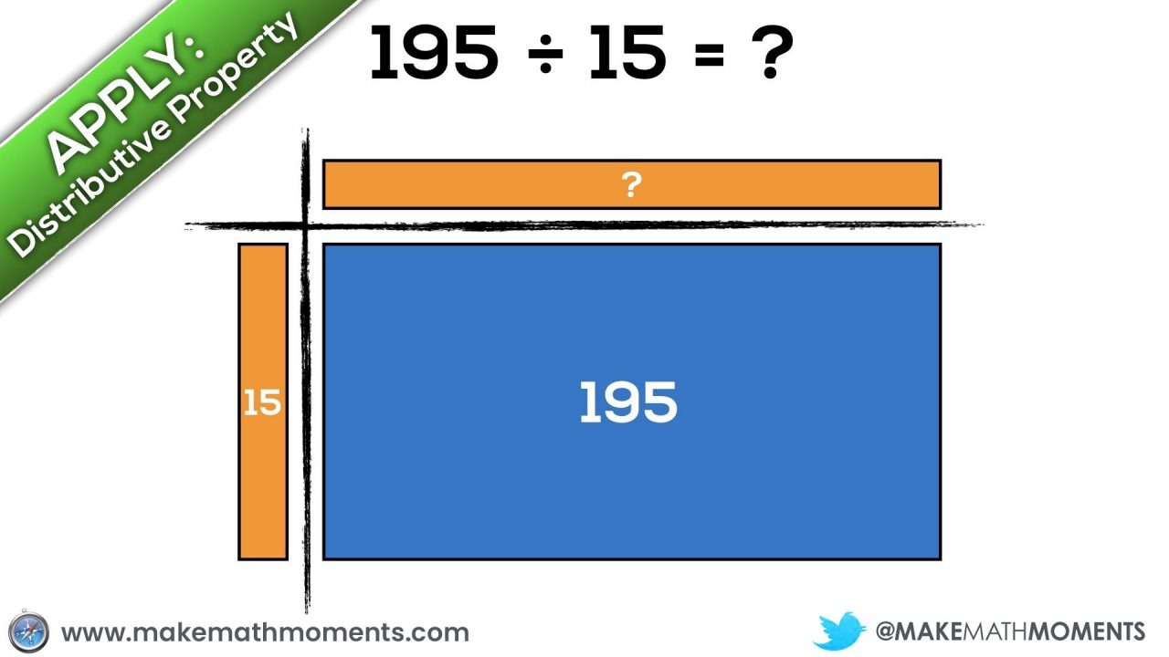 The Progression of Division | From Fair Sharing to Arrays, Area Models ...