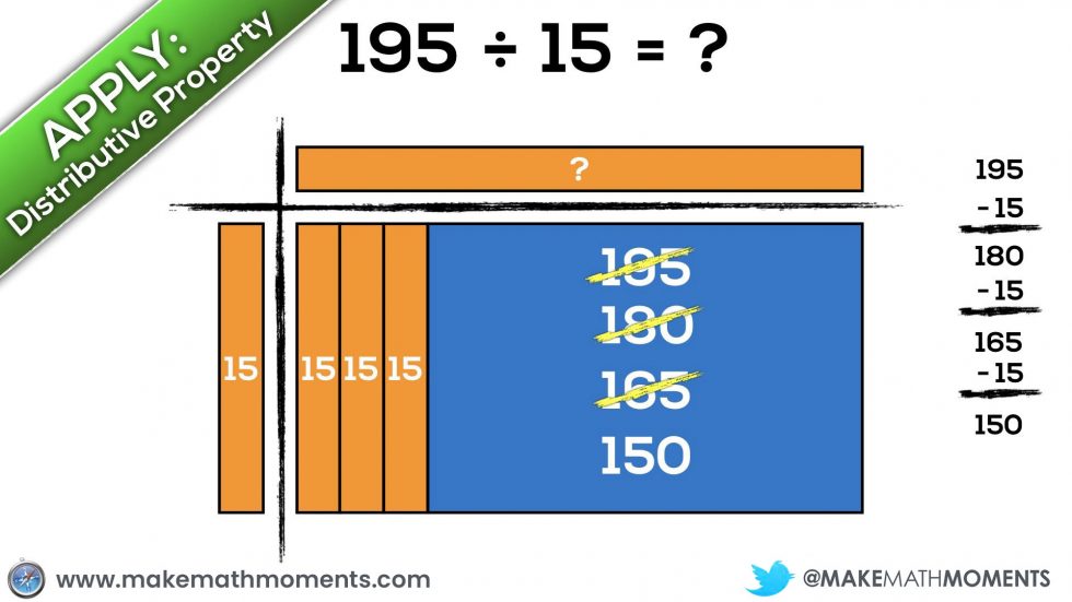The Progression of Division | From Fair Sharing to Arrays, Area Models ...