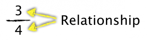 The Progression of Fractions | Understanding Fractions Conceptually