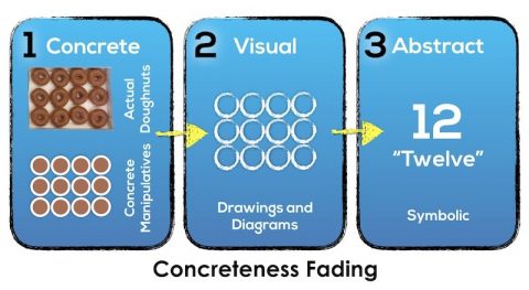 Counting Principles - Counting and Cardinality - Make Math Moments