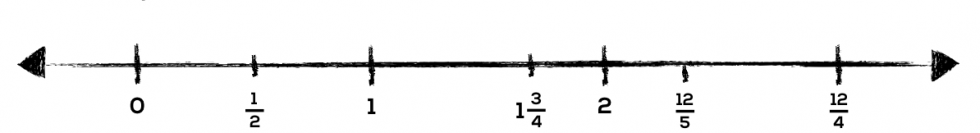 The Progression of Fractions | Understanding Fractions Conceptually