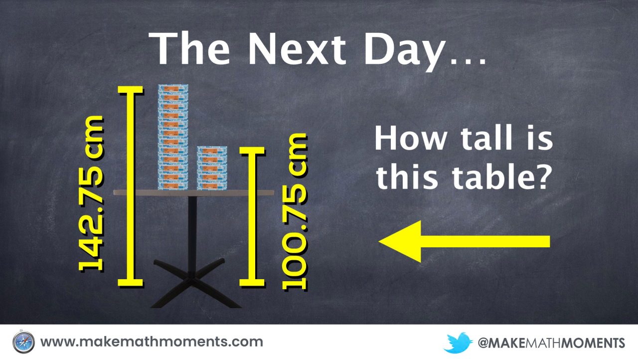 The 4-Part Math Lesson | Unpacking an Effective Math Lesson