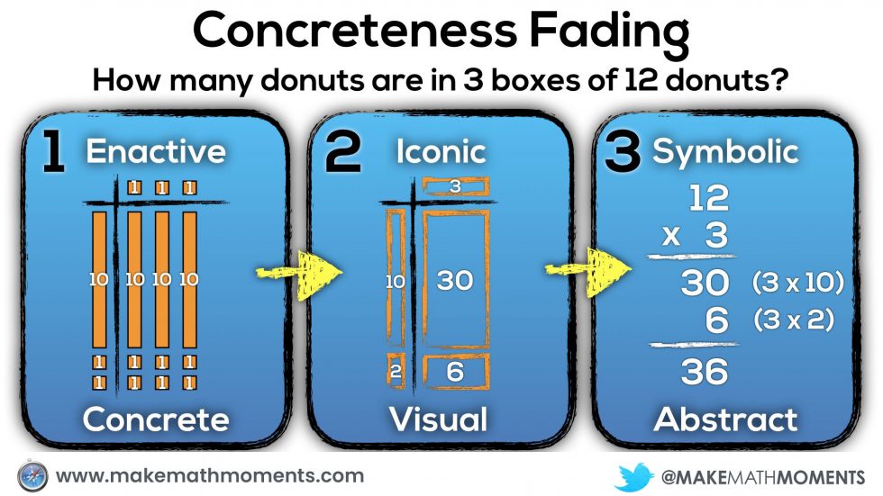 Making Math Moments Matter With The Concreteness Fading Model