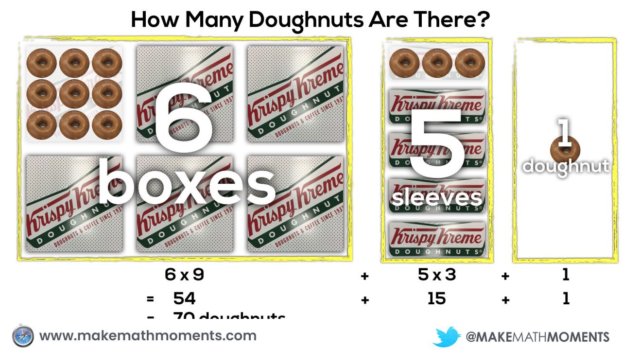 Making Math Moments Matter With The Concreteness Fading Model