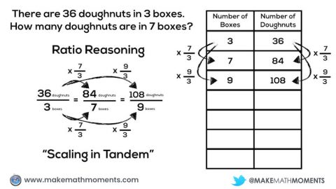 Making Math Moments Matter With The Concreteness Fading Model