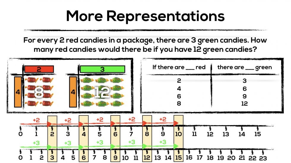 The Progression of Proportional Reasoning From K-9