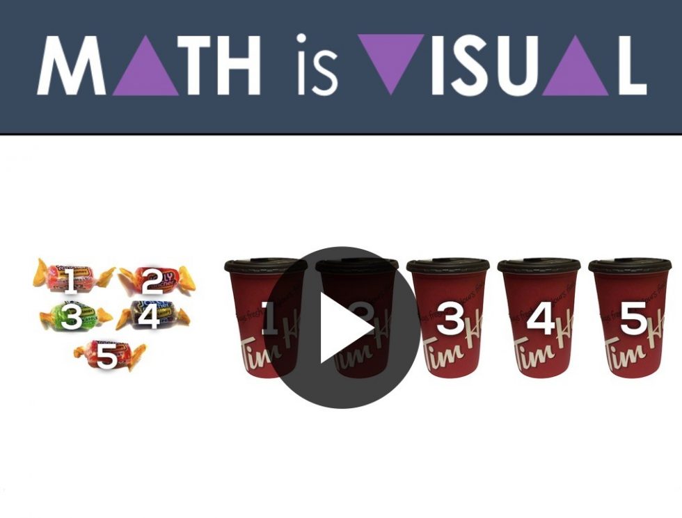 Counting With Your Eyes: The Importance of Subitizing For Developing ...