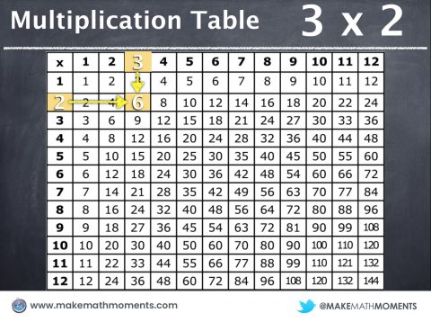 Does Memorizing Multiplication Tables Hurt More Than Help?