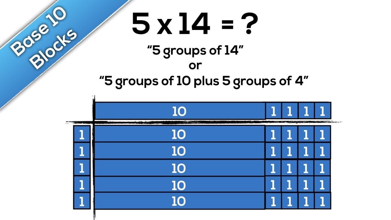 Progression Of Multiplication Arrays Area Models And Standard Algorithm