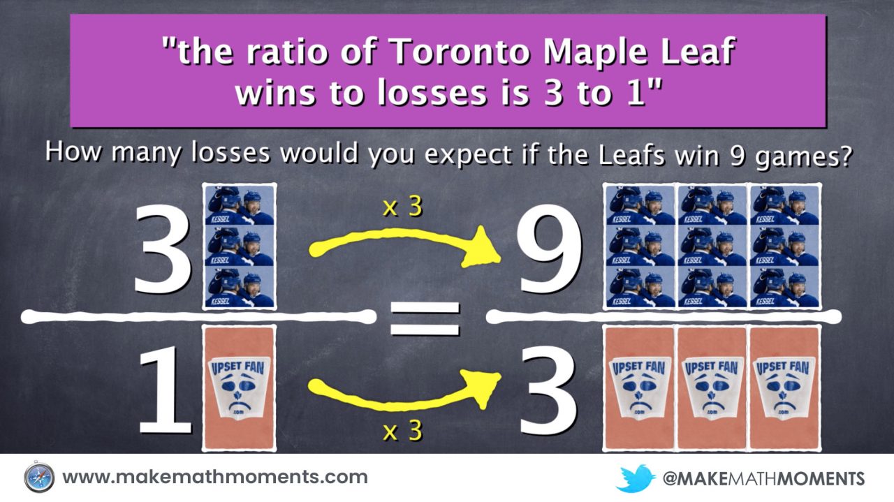 Visualizing Proportional Reasoning | Ratios & Proportions