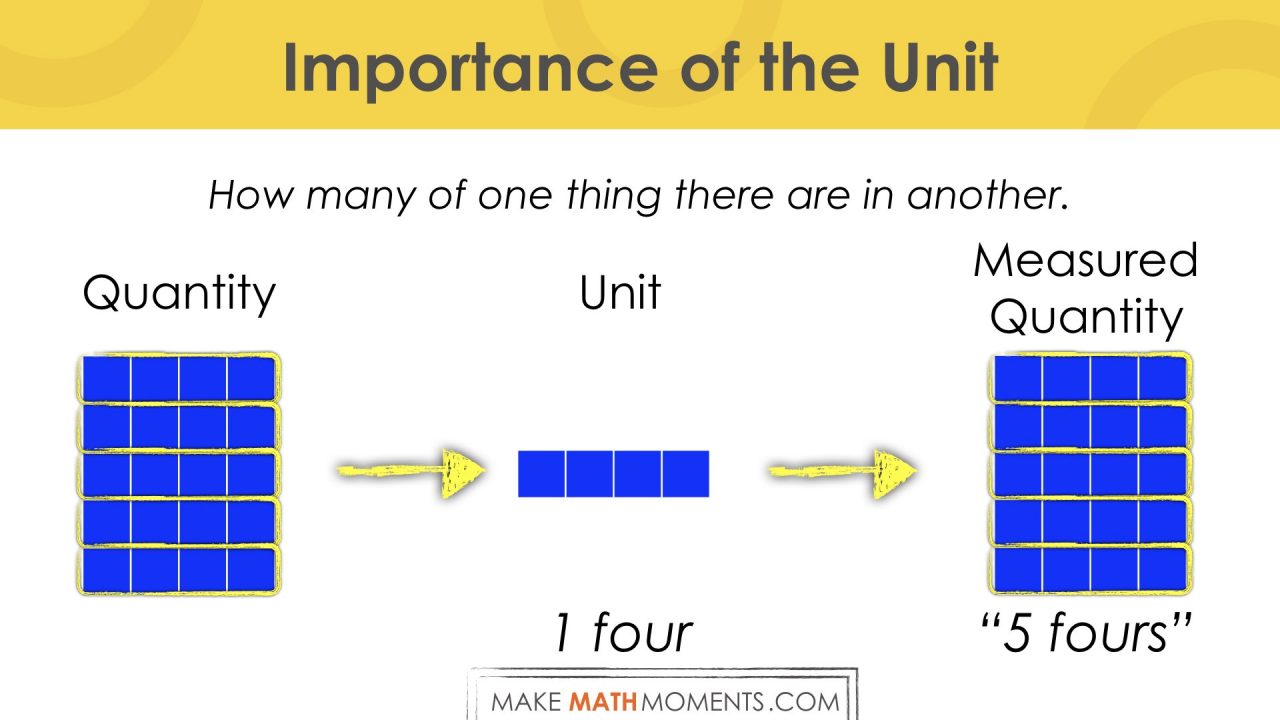 Why The Unit Of Measure Matters | Fuel Sense Making With Units of Measure