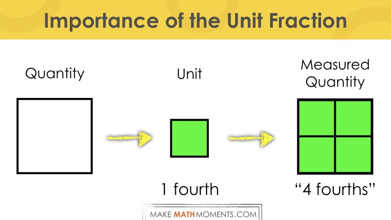 Why The Unit Of Measure Matters | Fuel Sense Making With Units of Measure