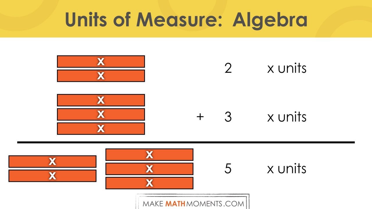 Why The Unit Of Measure Matters | Fuel Sense Making With Units of Measure